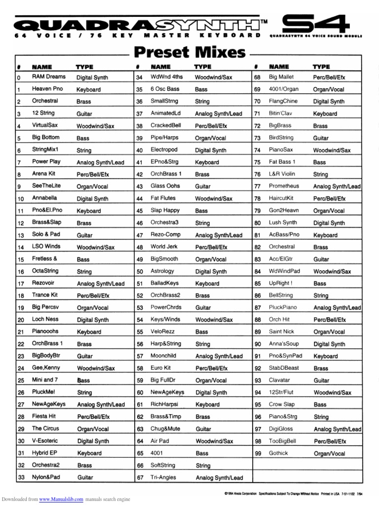 Alesis Quadrasynth S4 Preset Mixes List | PDF