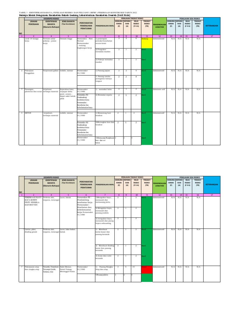 RKK IBPRP Labkesda 2022 | PDF