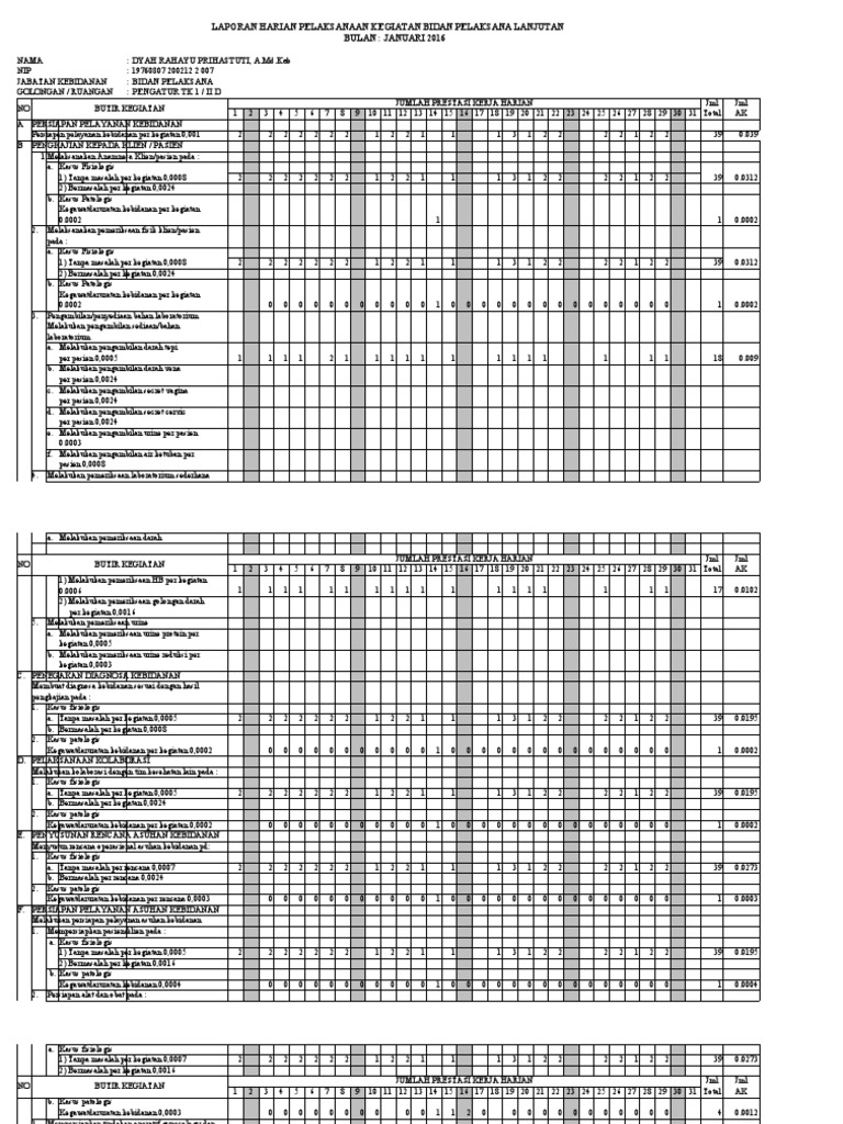 Contoh Dupak Bidan Baru | PDF