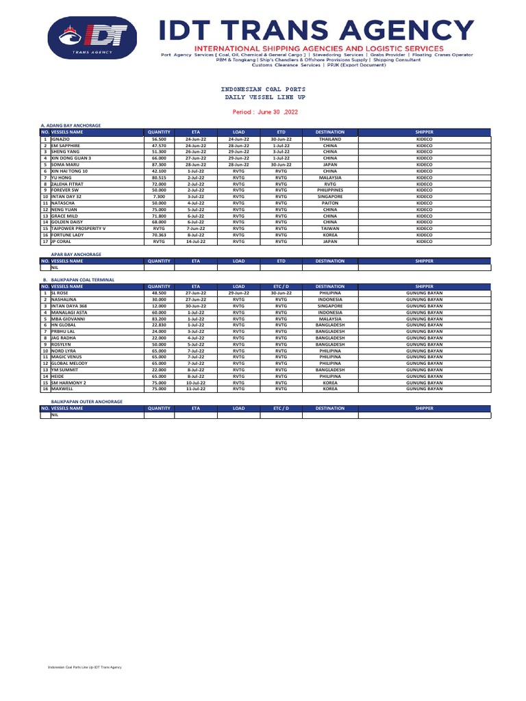 Daily Line Up Period On June 30 2022 | PDF | Shipping