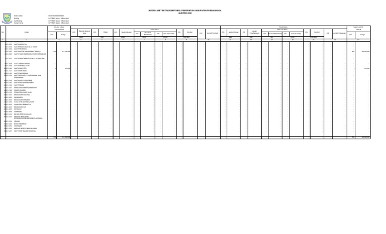 Jurnal Mutasi Aset Ekstrakomtable | PDF