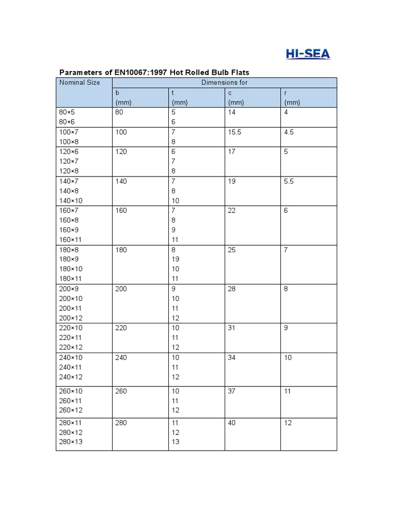 Dimensions of Bulb Flats in Accordance With EN 10067 | PDF