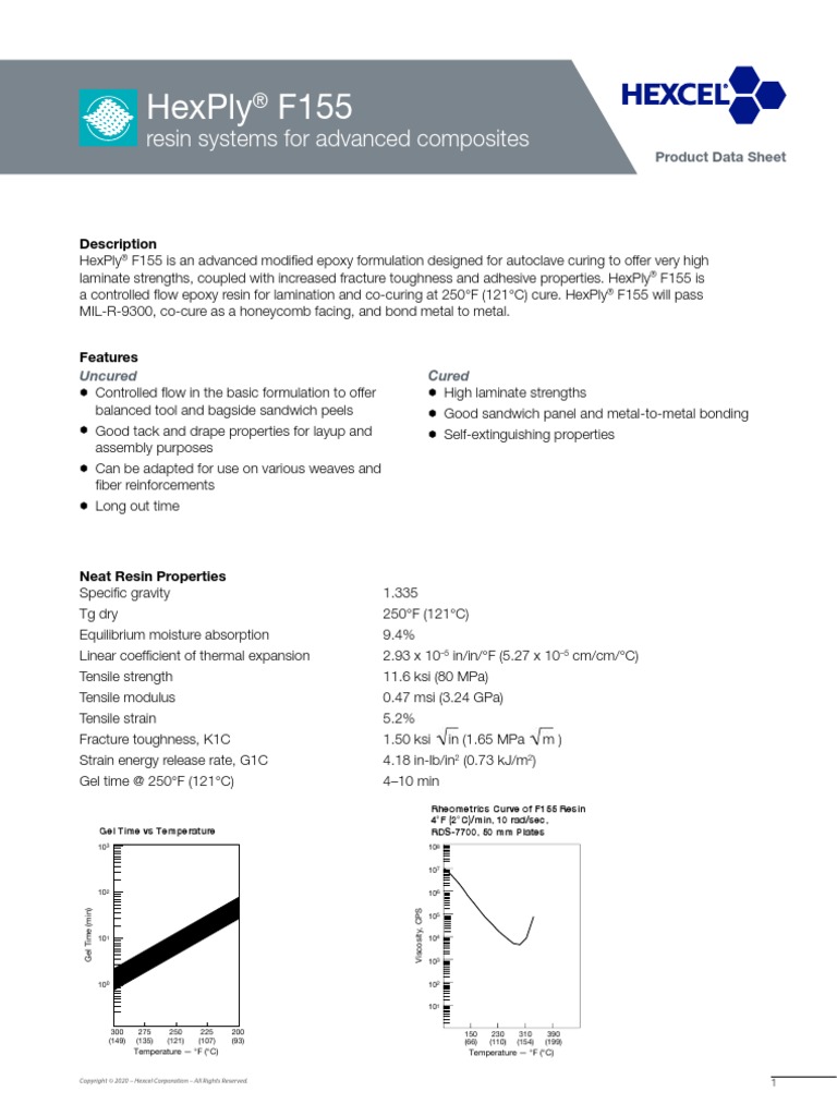 HexPly F155 Us DataSheet3 | PDF | Composite Material | Pascal (Unit)