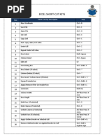 Turbo C++ Shortcuts | PDF | Keyboard Shortcut | Menu (Computing)