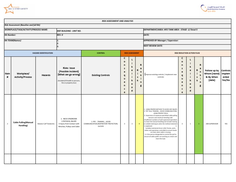 Risk Assmeeint Cable Pulling | PDF | Risk | Risk Assessment