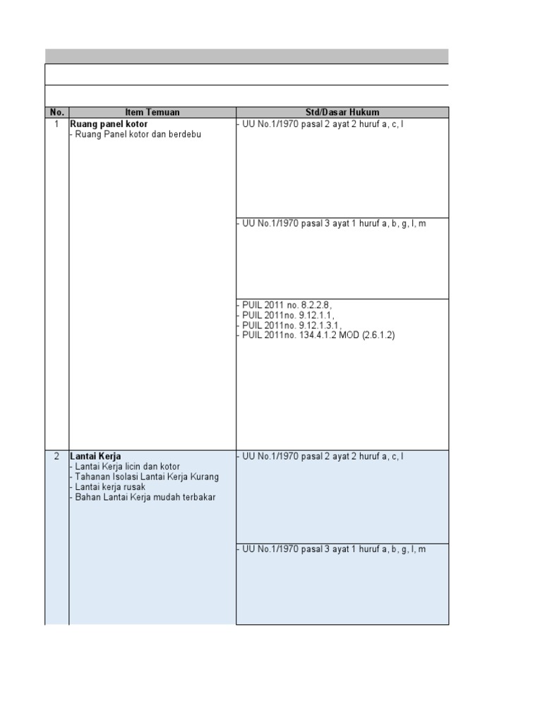 Kelompok 3 Temuan K3 Pemanfaatan | PDF