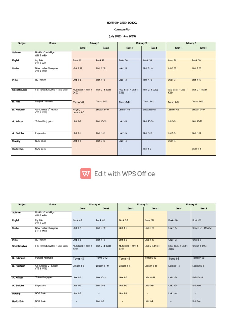 Curriculum Plan 2022-2023 | PDF | Science
