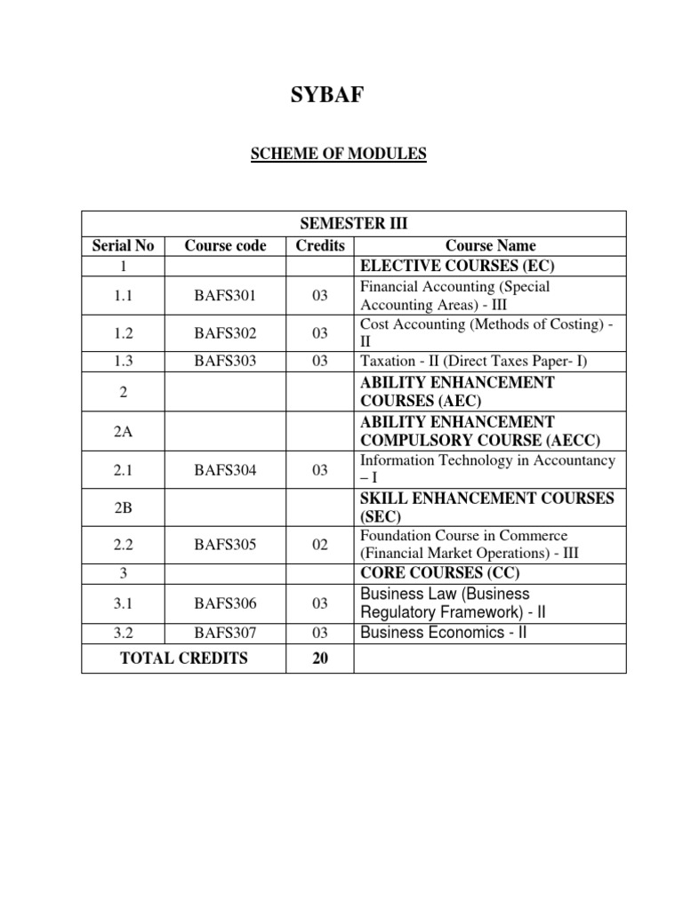 Sybaf Syllabus | PDF | Fiscal Policy | Inflation