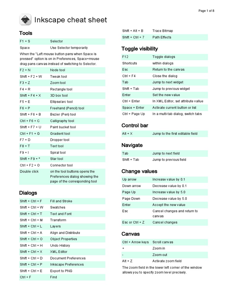Inkscape Shortcuts | PDF | Text | Software