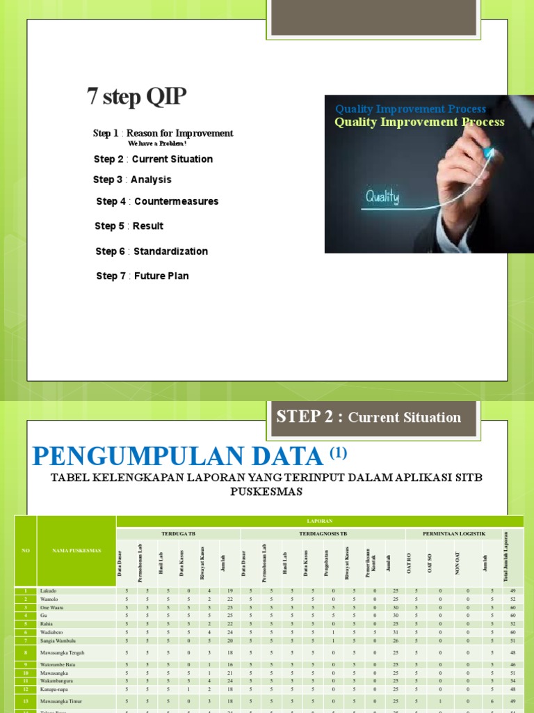 Qip - Step 2 Trial | PDF