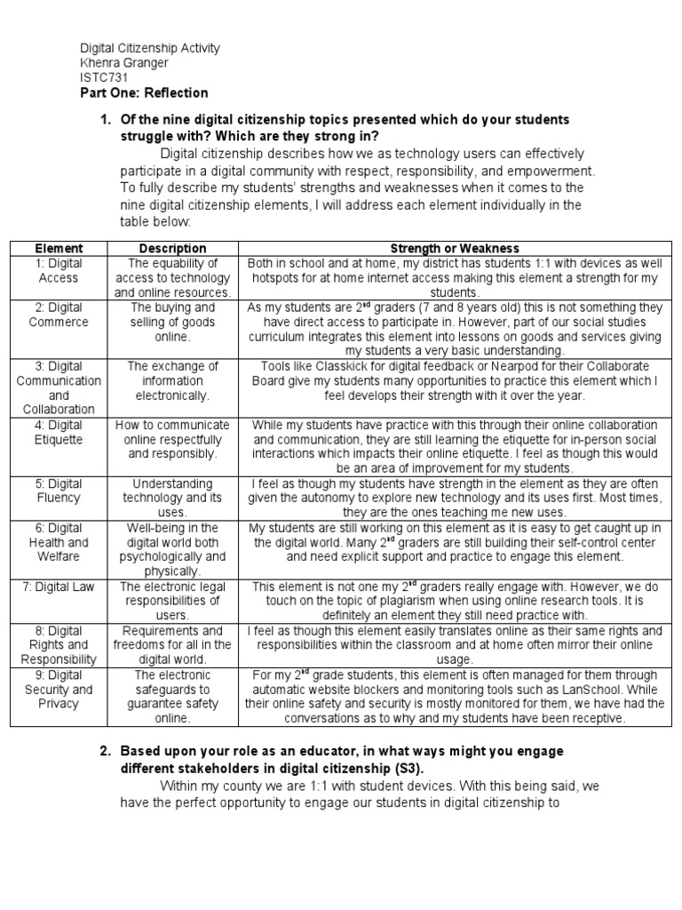 Digital Citizenship for 2nd Graders | PDF | Curriculum | Citizenship