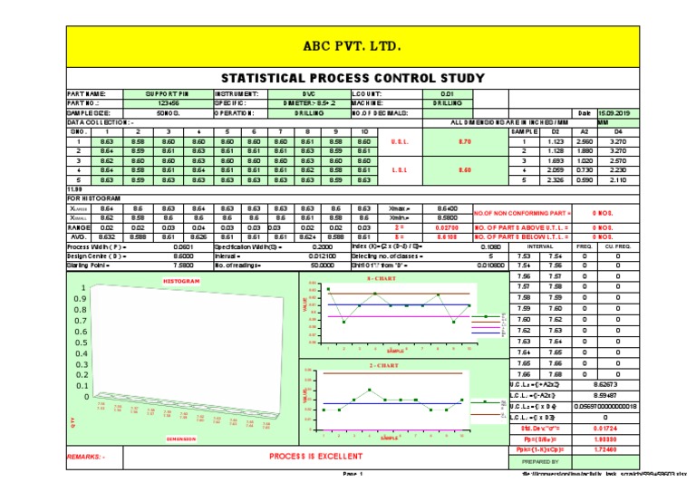 Abc Pvt. LTD.: Statistical Process Control Study | Download Free PDF | Statistics | Applied ...