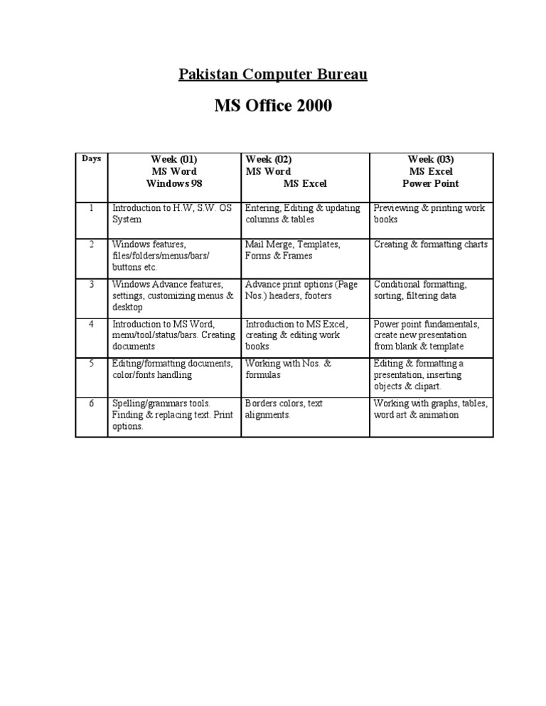 MS Office 2000 Training Curriculum | PDF