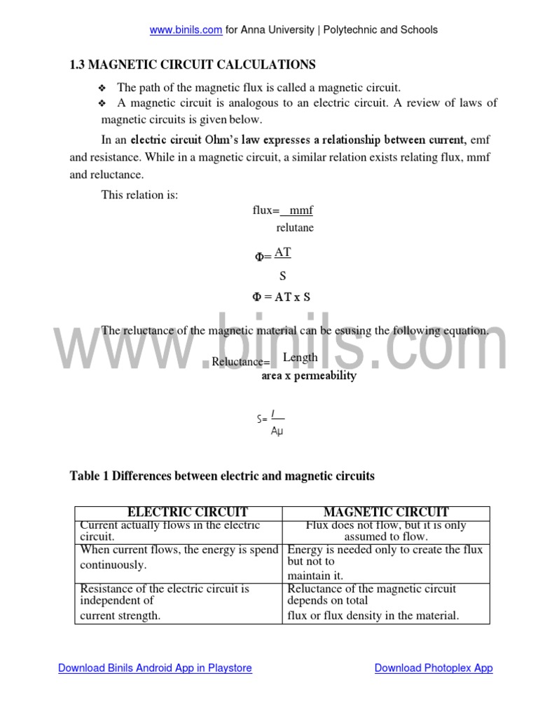 EE8002 UNIT 1 Design of Magnetic Circuits Magnetizing Current Flux ...