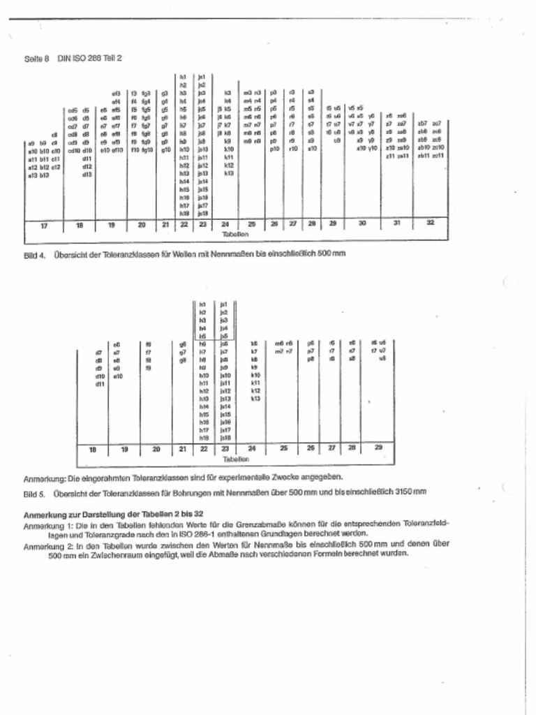 Din Iso 286 - 8 | PDF