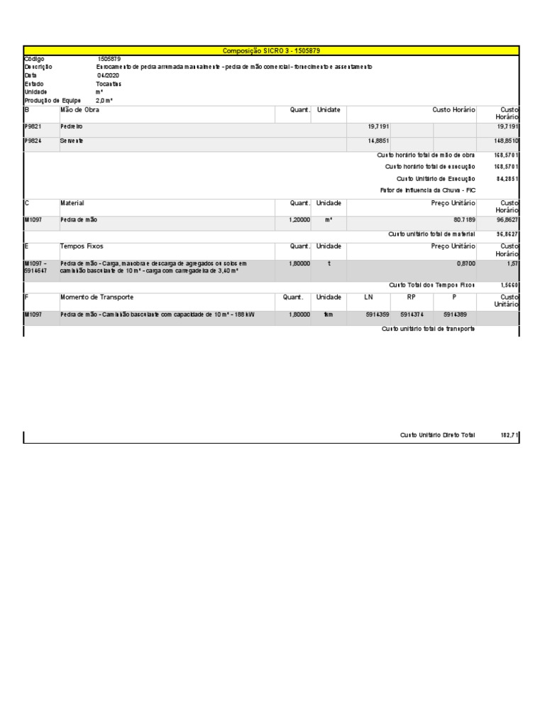 Composicao SICRO | PDF