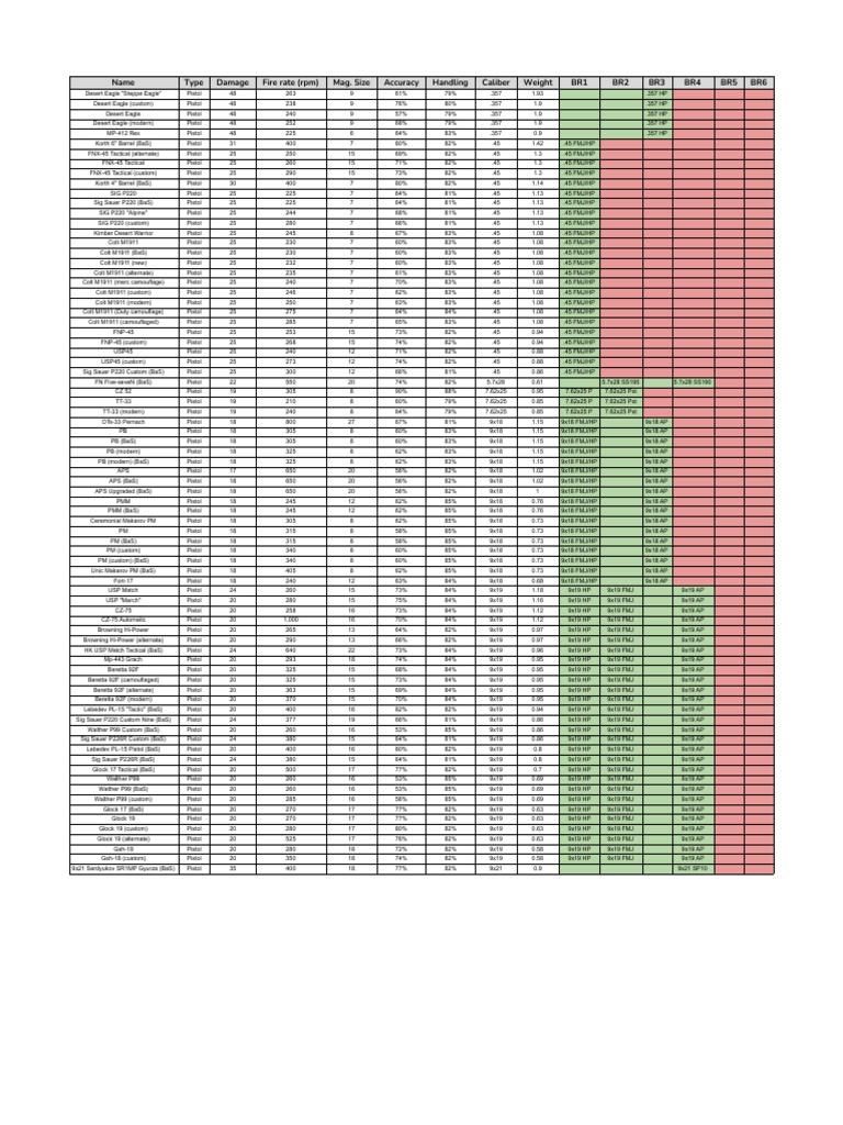 S.T.A.L.K.E.R. G.A.M.M.A. Weapons Spreadsheet | PDF | Shotgun | Rifle