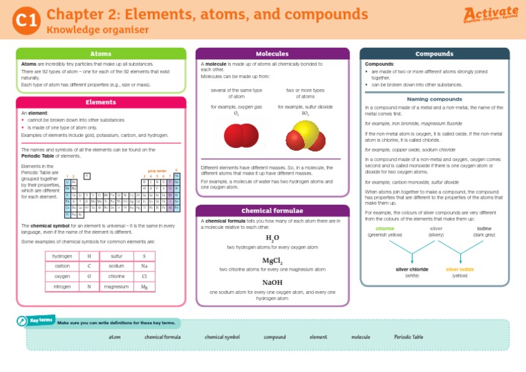 Knowledge Organiser: Atoms Compounds Molecules | Download Free PDF | Chemical Compounds | Oxide