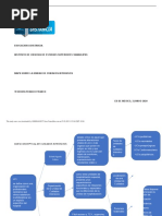 Mapa Conceptual Sobre El Área de UCI | PDF | Unidad de Cuidados Intensivos | Medicina de ...
