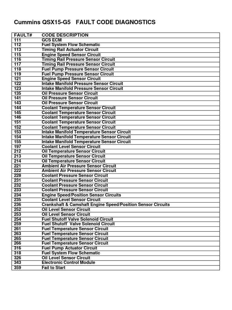 Cummins Qsx15-G5 Fault Code Diagnostics | PDF | Relay | Engines