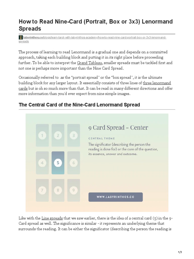Box Spread Lenormand | PDF | Mental Processes | Neuroscience