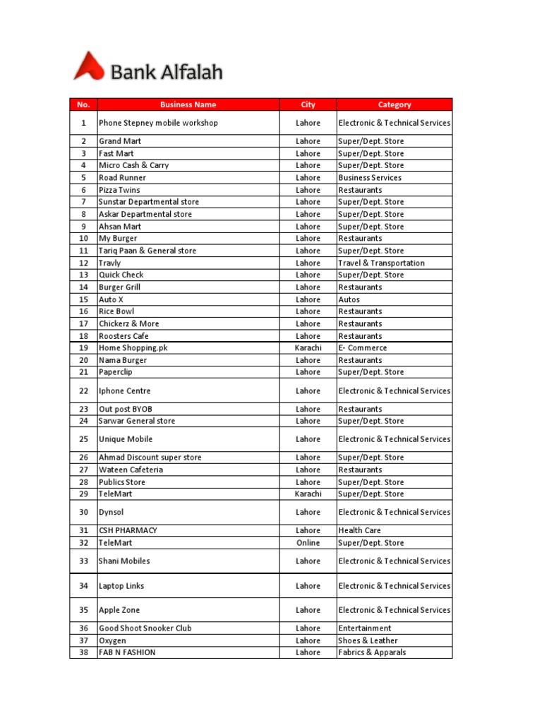 Merchant List | PDF | Lahore | Pakistan