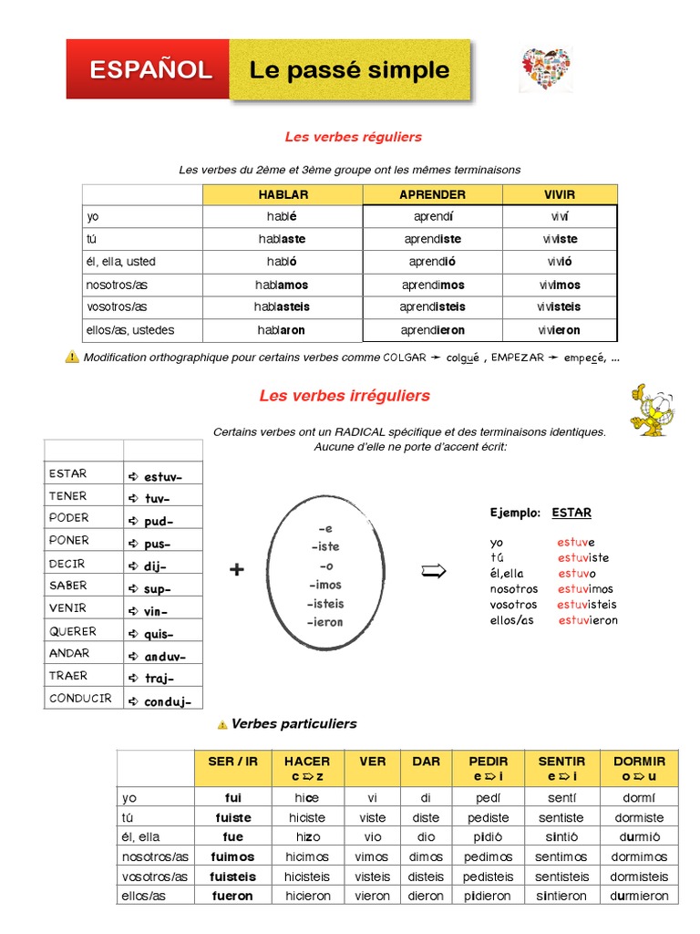 Le Passe Simple | PDF