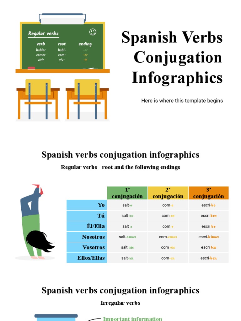 Spanish Verbs Conjugation Infographics by Slidesgo | PDF | Artes del ...