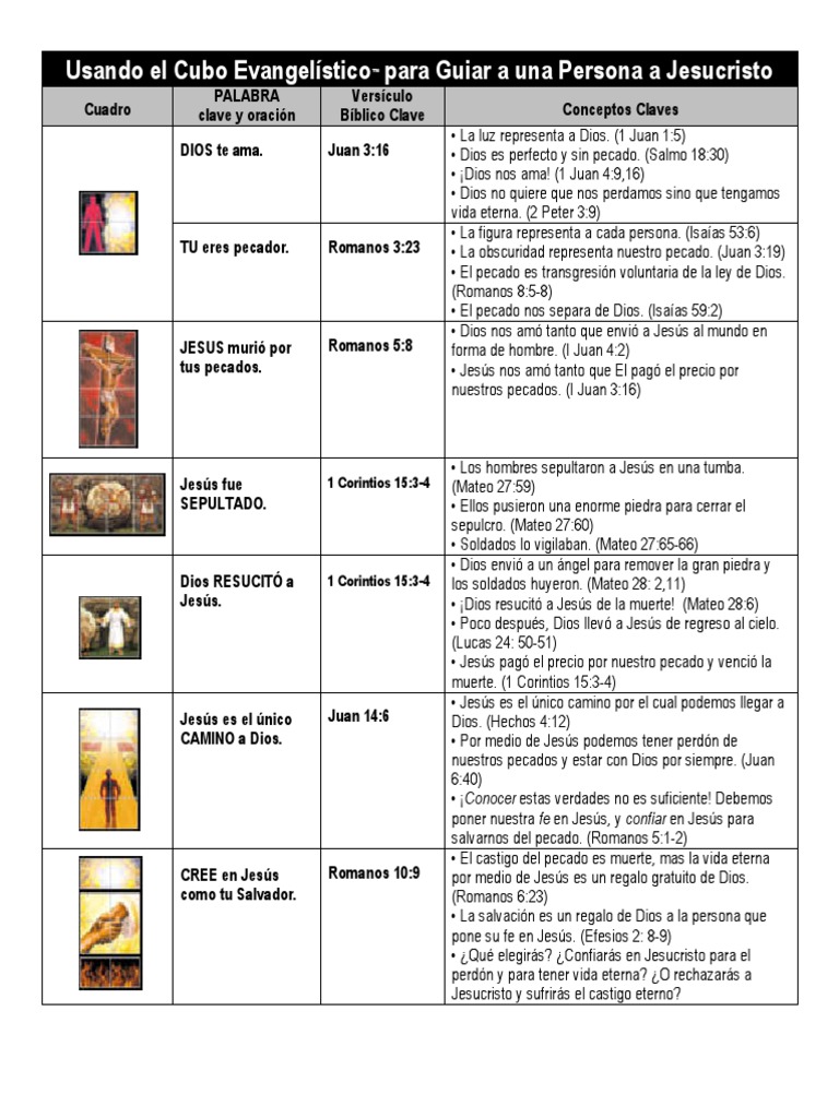 Evangecube Script Esp | PDF | Salvación | Jesús
