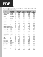 Method Statement Retaining Wall | PDF | Concrete | Excavation (Archaeology)