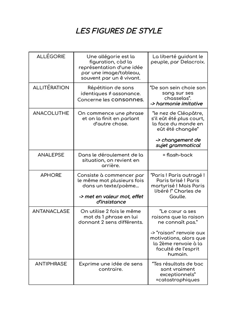 Les Figures de Style | Descargar gratis PDF | Métaphore | Mécanismes de ...