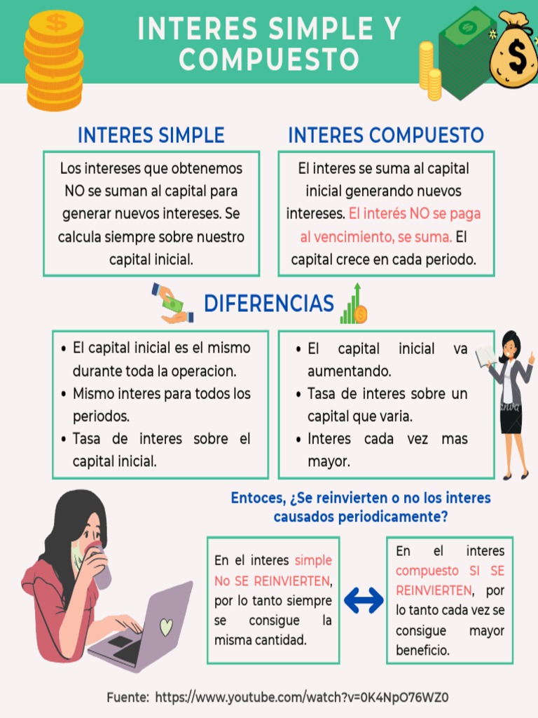 Interes Simple y Compuesto | PDF