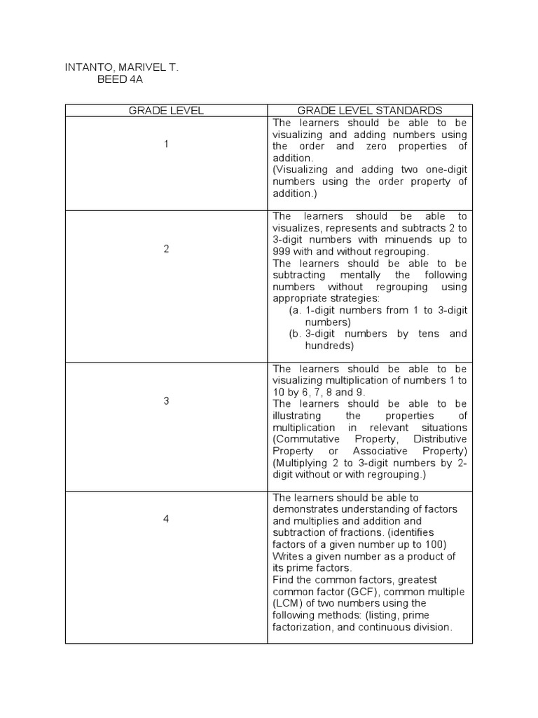 Lesson Exemplar | PDF