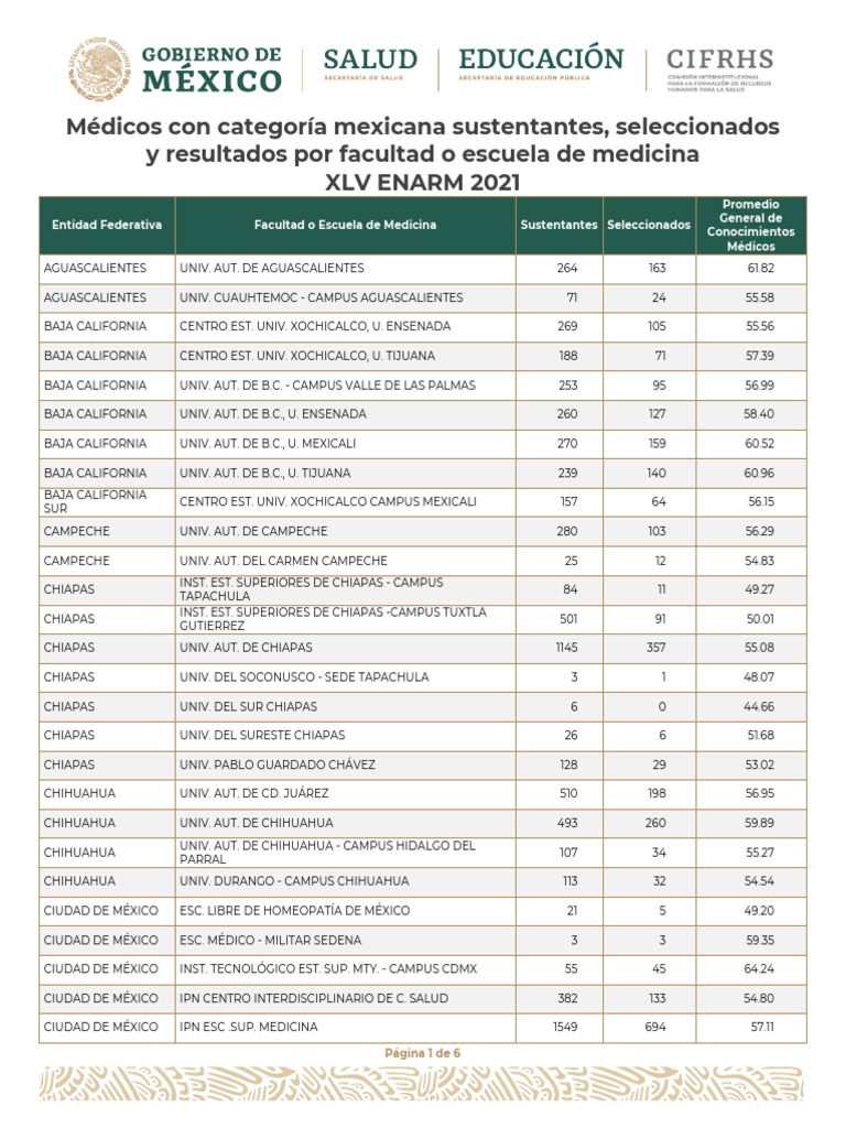 Resultados Enarm - 2021 | PDF | México | Medicina