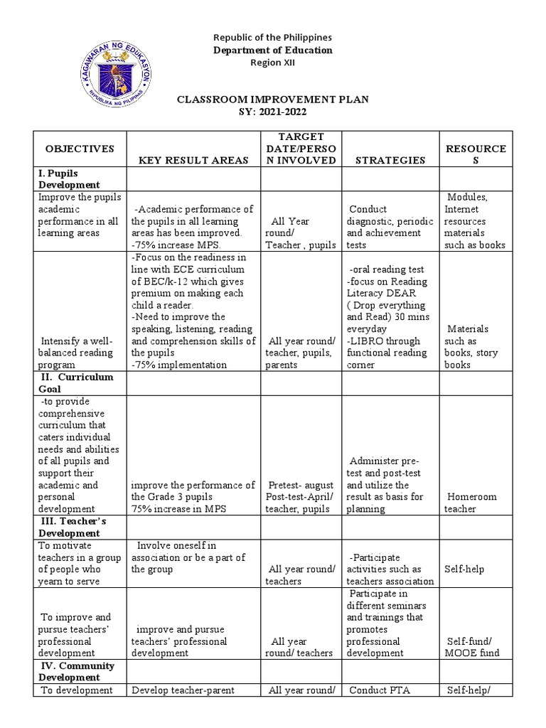 Classroom Improvement Plan for SY 2021-2022 in Region XII | PDF ...