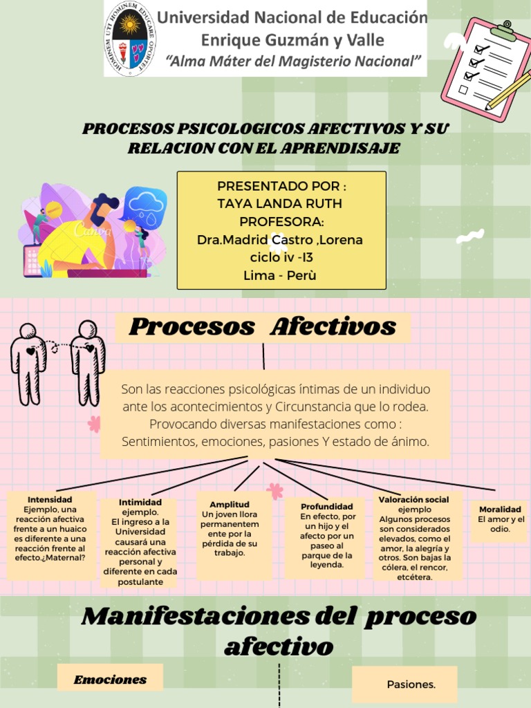 Procesos Afectivos | PDF | Las emociones | Aprendizaje