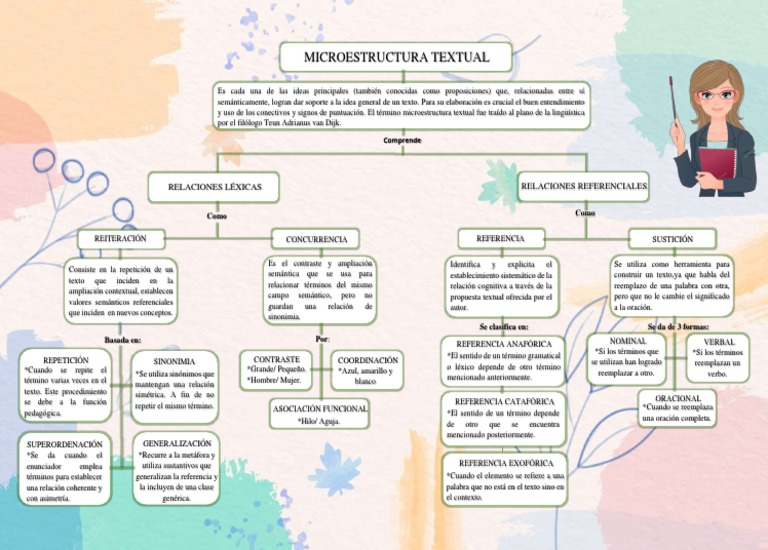 MICROESTRUCTURA TEXTUAL | PDF | Oración (Lingüística) | Palabra
