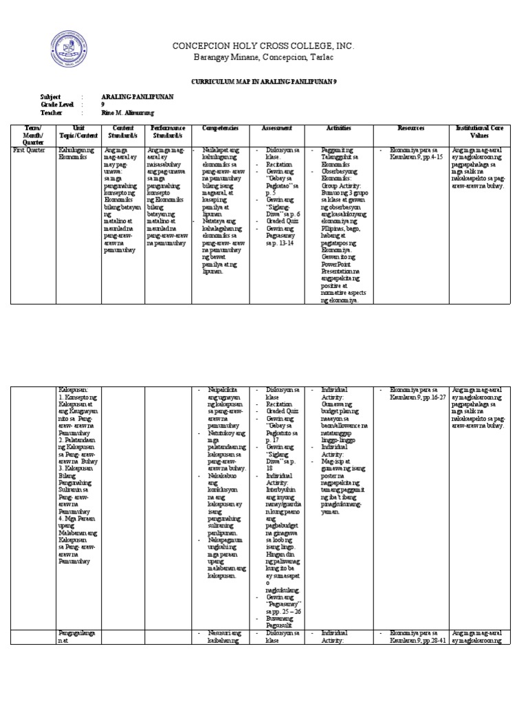 Curriculum Map - AP 9 | PDF
