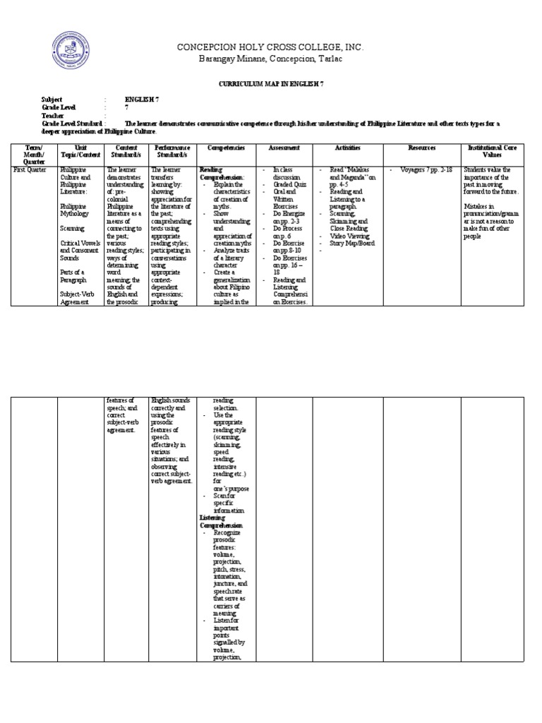 Curriculum Map - English 7 | PDF | Reading Comprehension | Speech