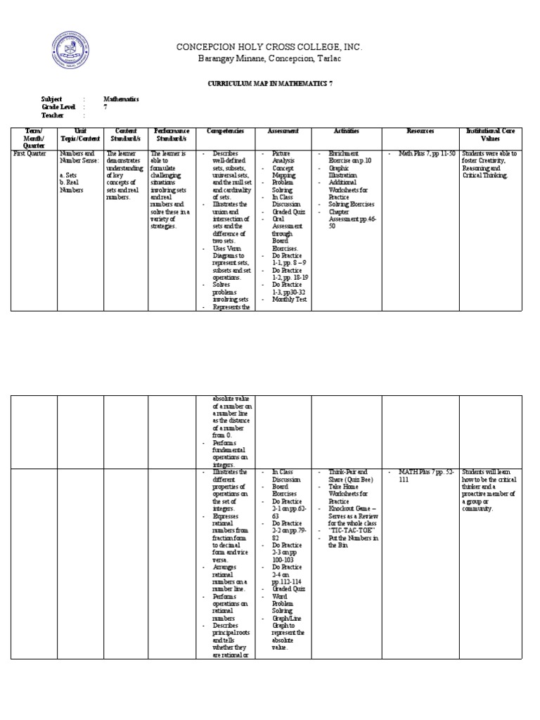 Curriculum Map - Mathematics 7 | Download Free PDF | Numbers | Rational ... Curriculum Map - Mathematics 7 | Download Free PDF | Numbers | Rational ...
