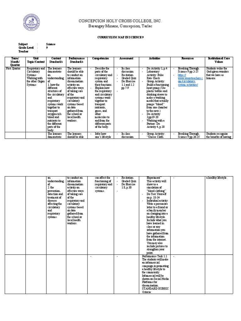 Curriculum Map - Science 9 | PDF | Heredity | Genetics