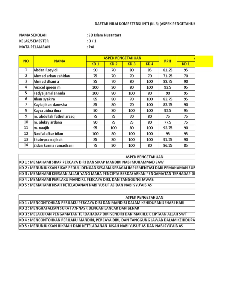 Format Penilaian Pai 3 | PDF