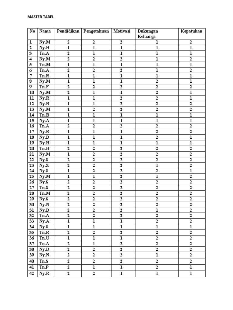 Master Tabel | PDF