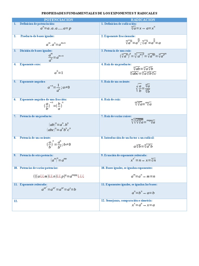 Formulario de Exponentes y Radicales | PDF | Exponenciación | Matemáticas