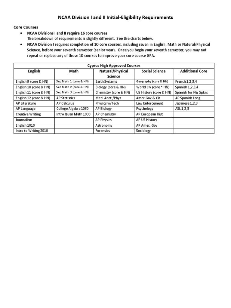 Ncaa Eligibility Requirements | PDF