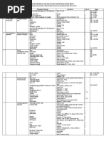Layout Dapur Sehat MBG | PDF