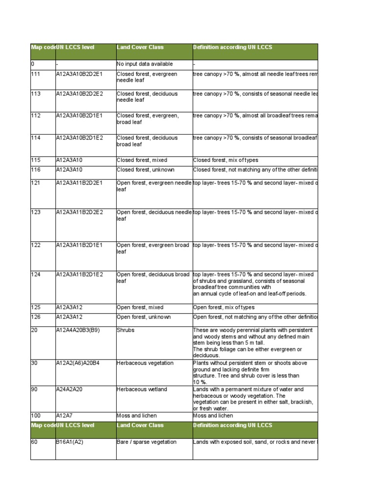 Classification and Definitions of Land Cover Types According to the UN ...