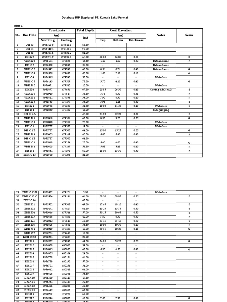 Database Bor Kumala | PDF