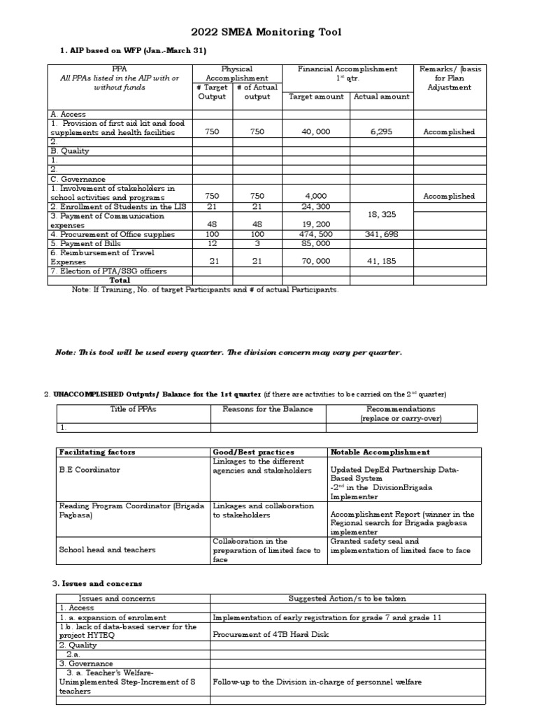 2022 Smea Monitoring Tool: All Ppas Listed in The Aip With or Without ...