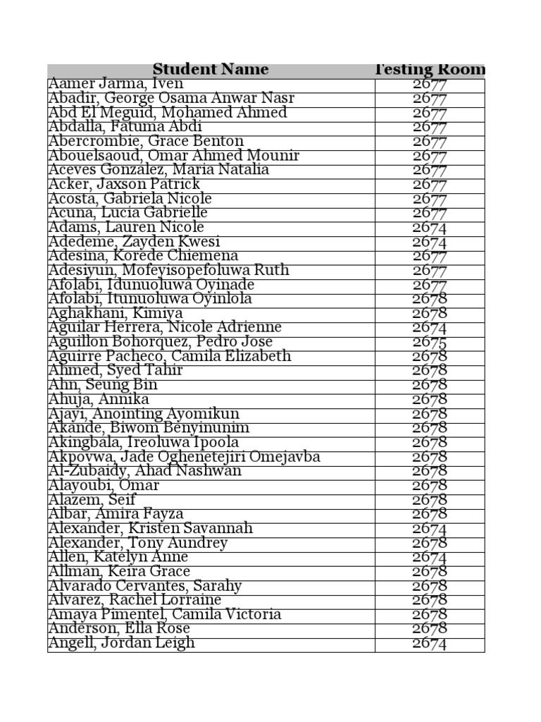 STAAR English II EOC Room Assignments | PDF